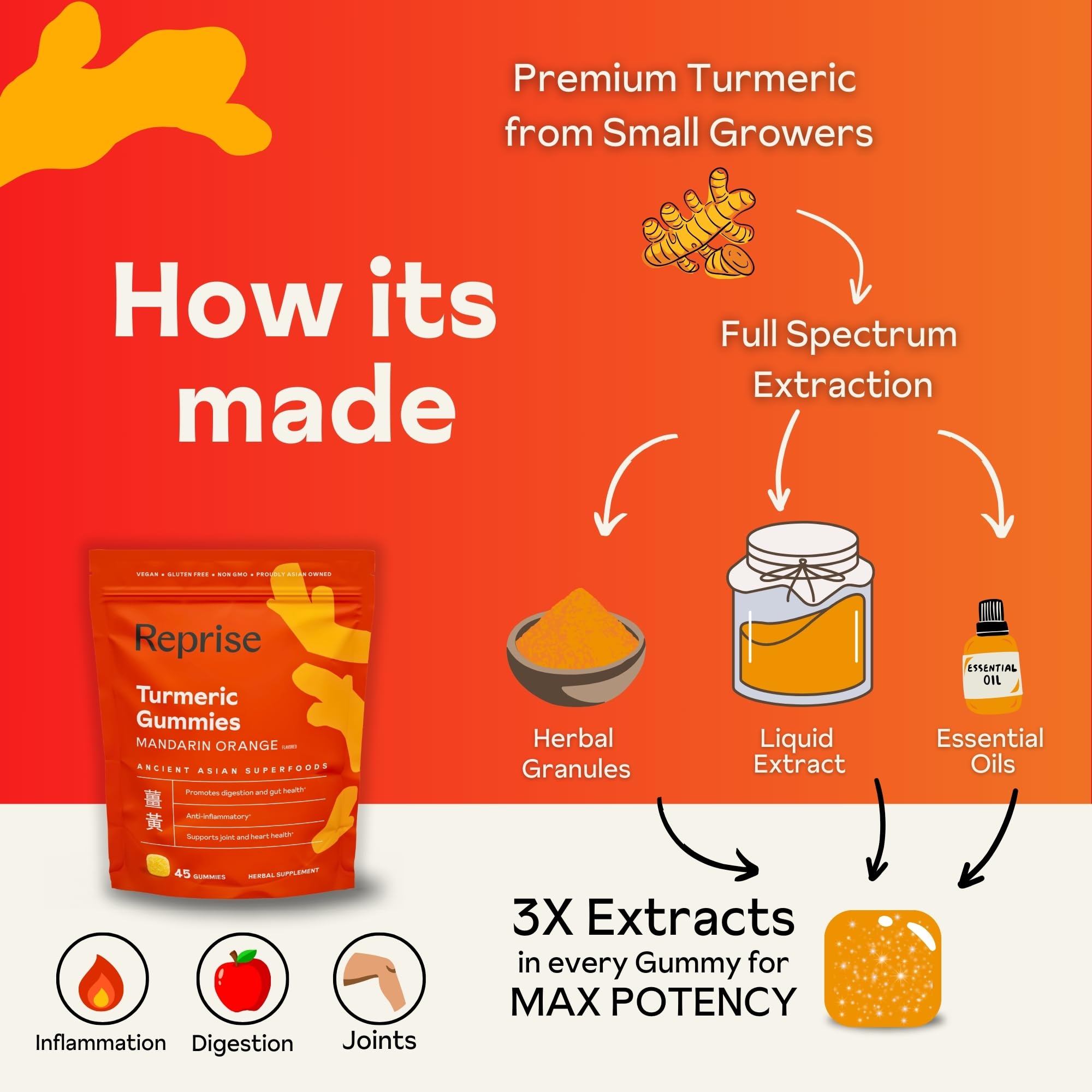 herbal turmeric gummies for joint health