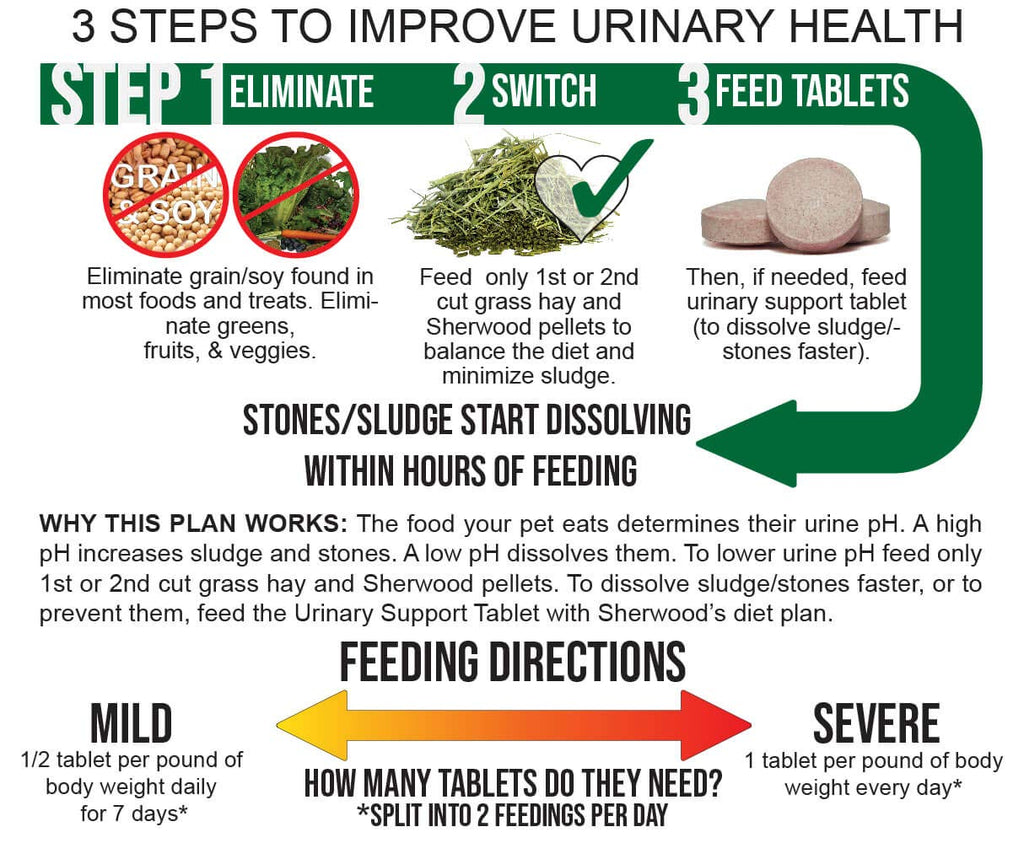 herbal urinary support tablets for dogs