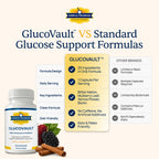 Herbal wellness with GlucoVault Bitter Melon