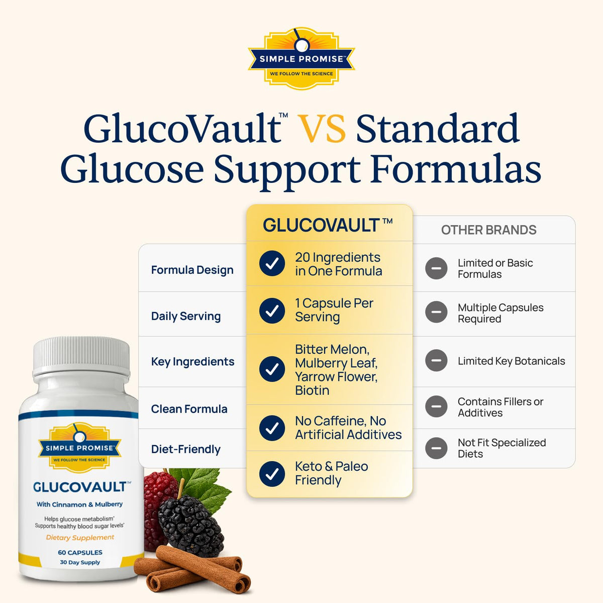 Herbal wellness with GlucoVault Bitter Melon