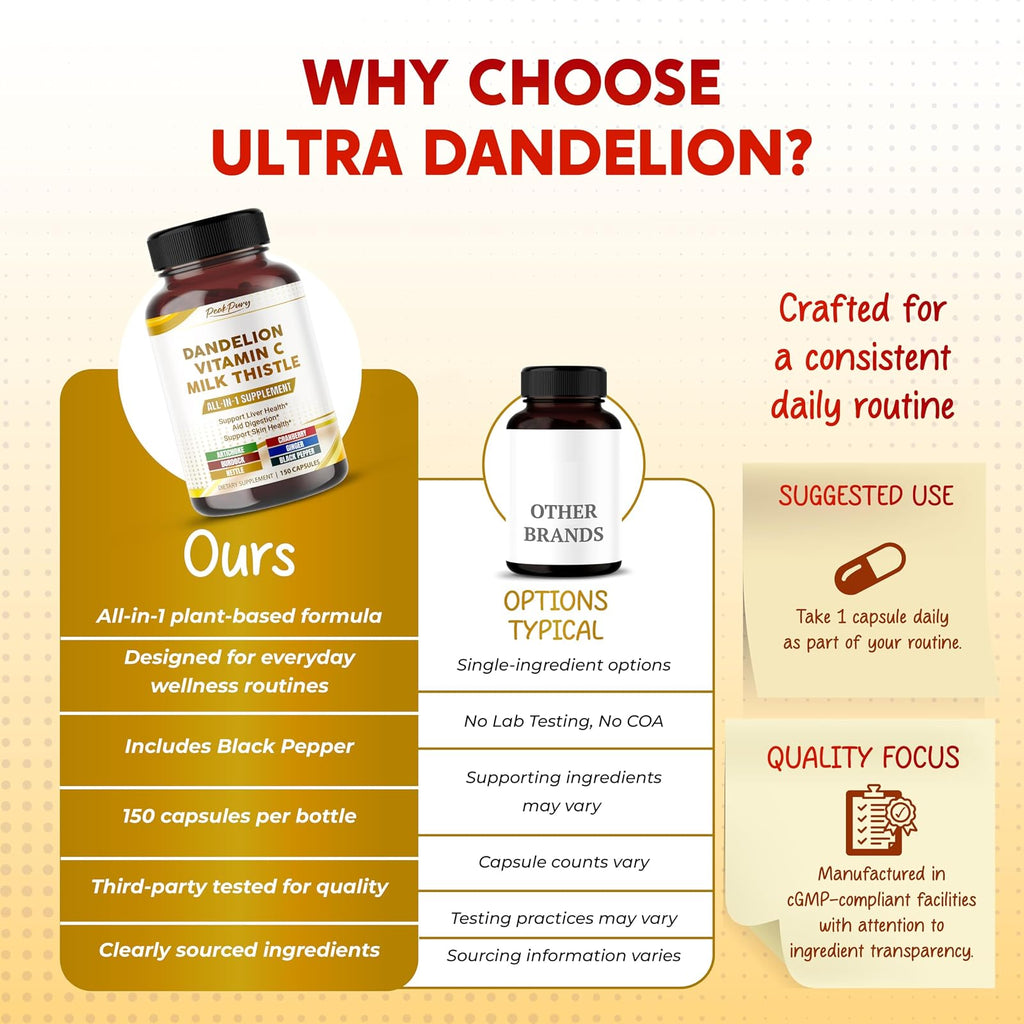 herbal wellness with milk thistle extract
