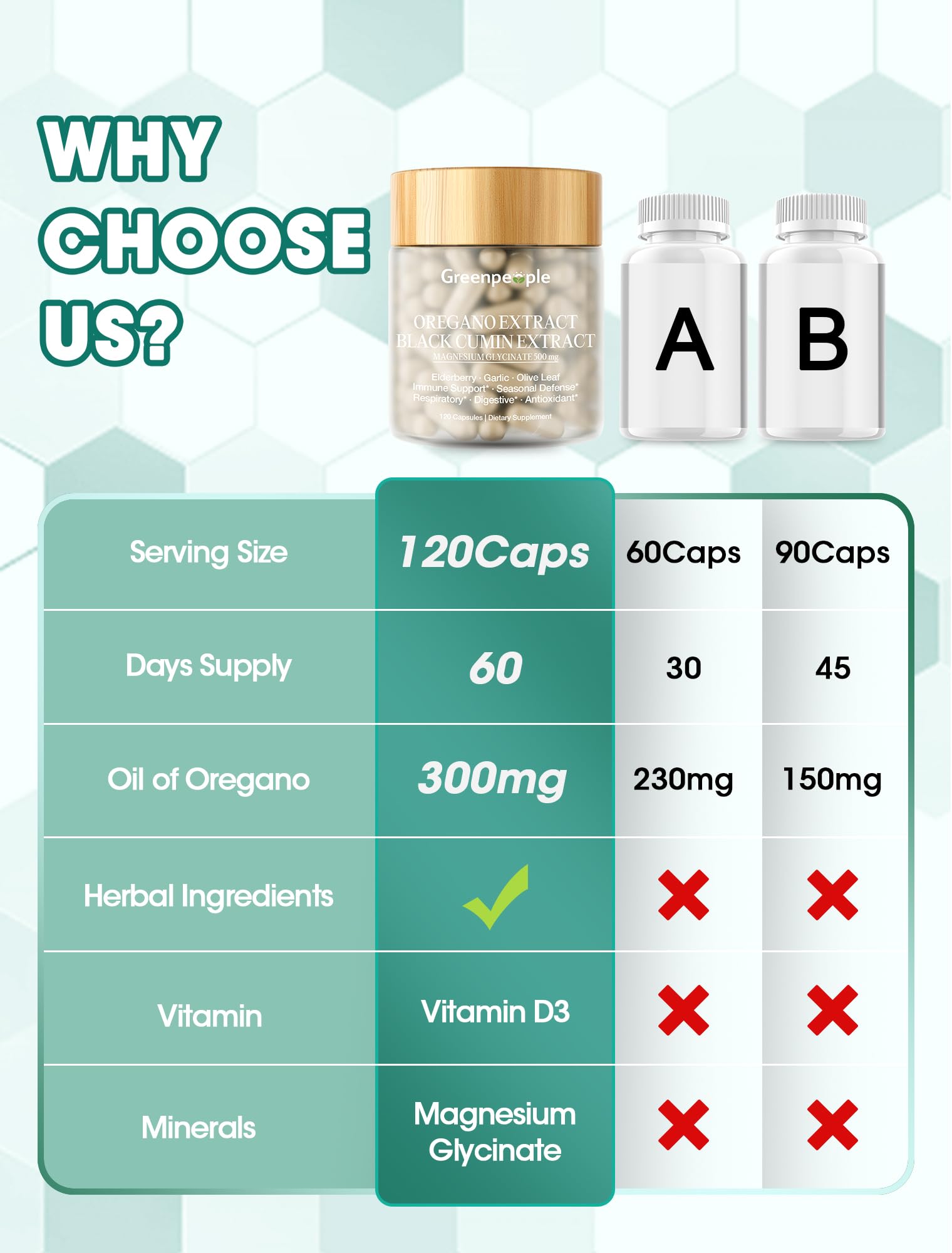 Herbies oregano oil for vitality