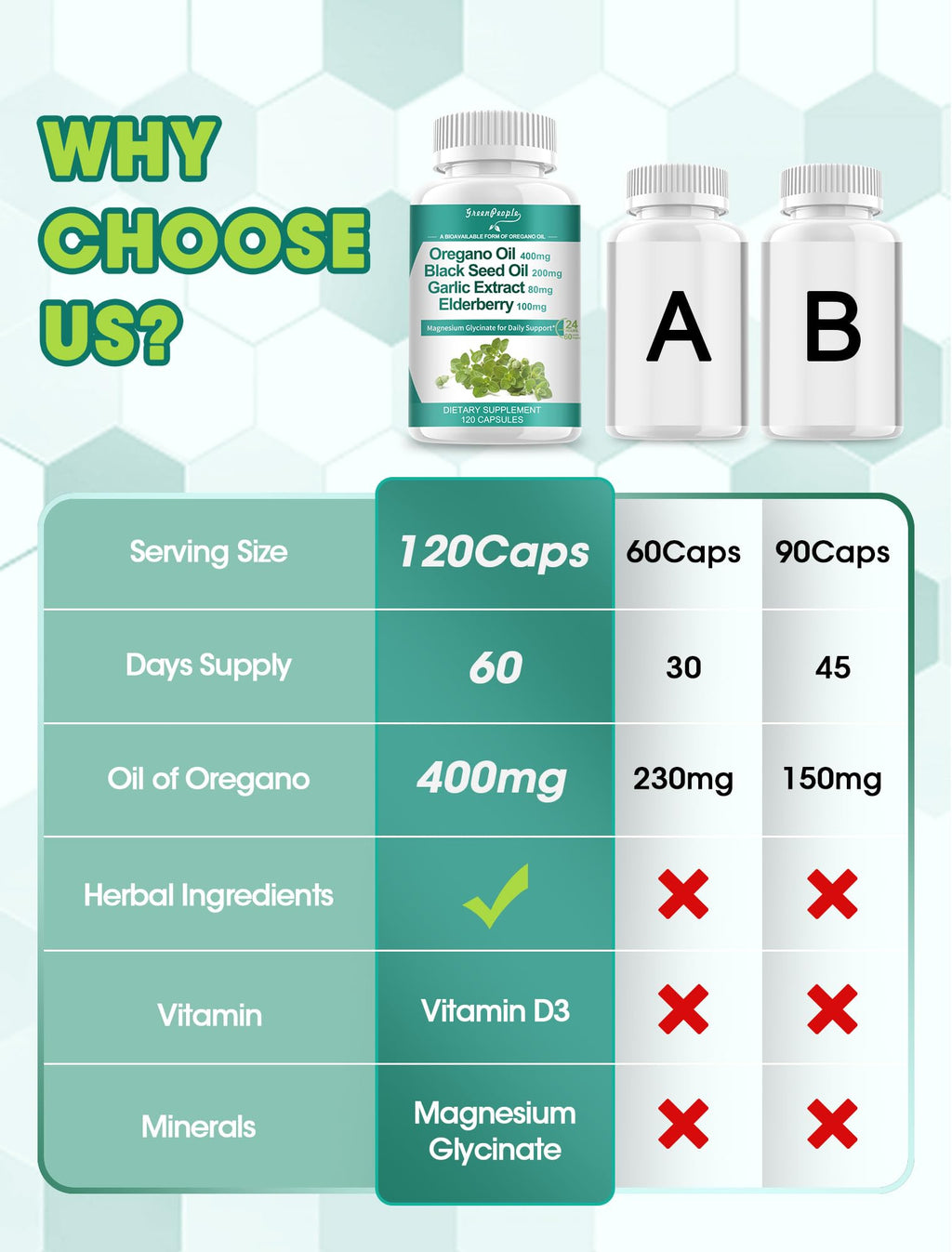 Herbies oregano plus for vitality