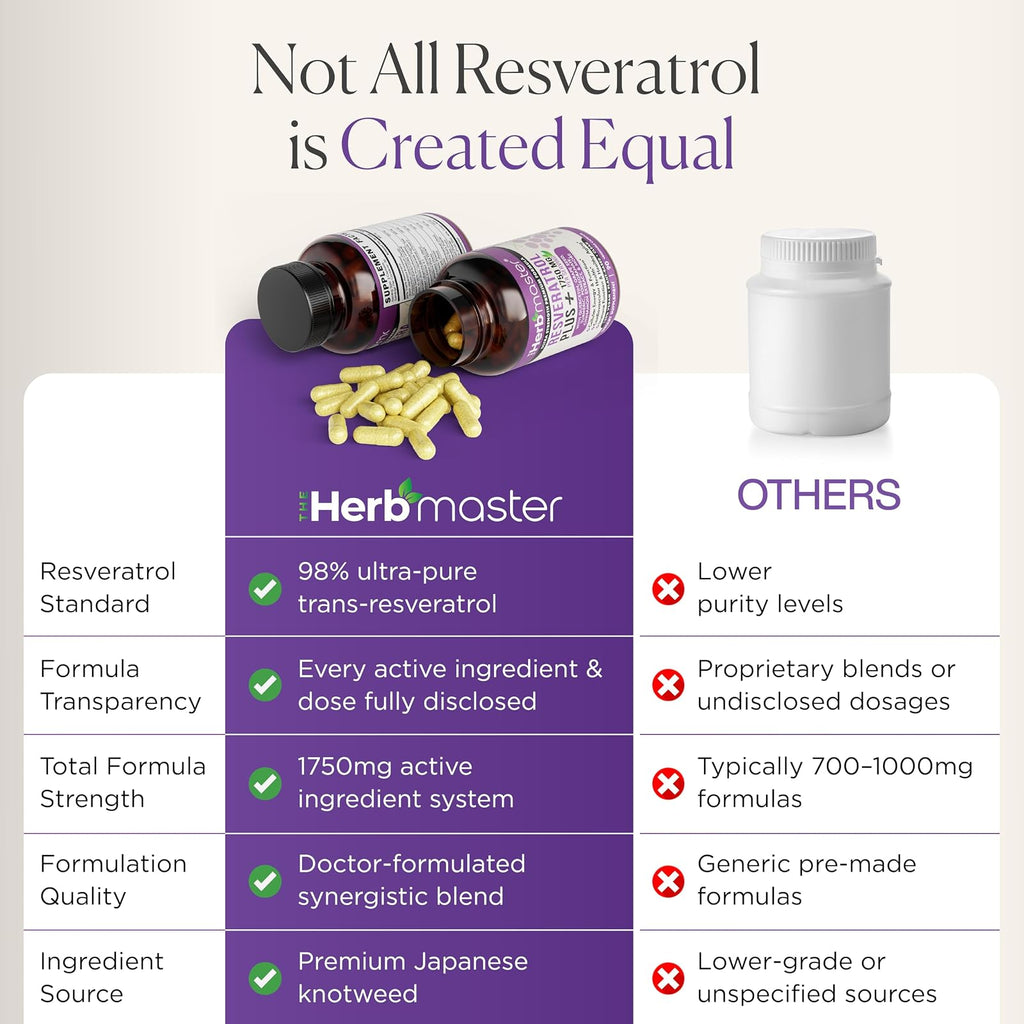 HERBMASTER Resveratrol Plus daily health booster
