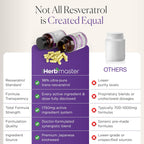 HERBMASTER Resveratrol Plus daily health booster