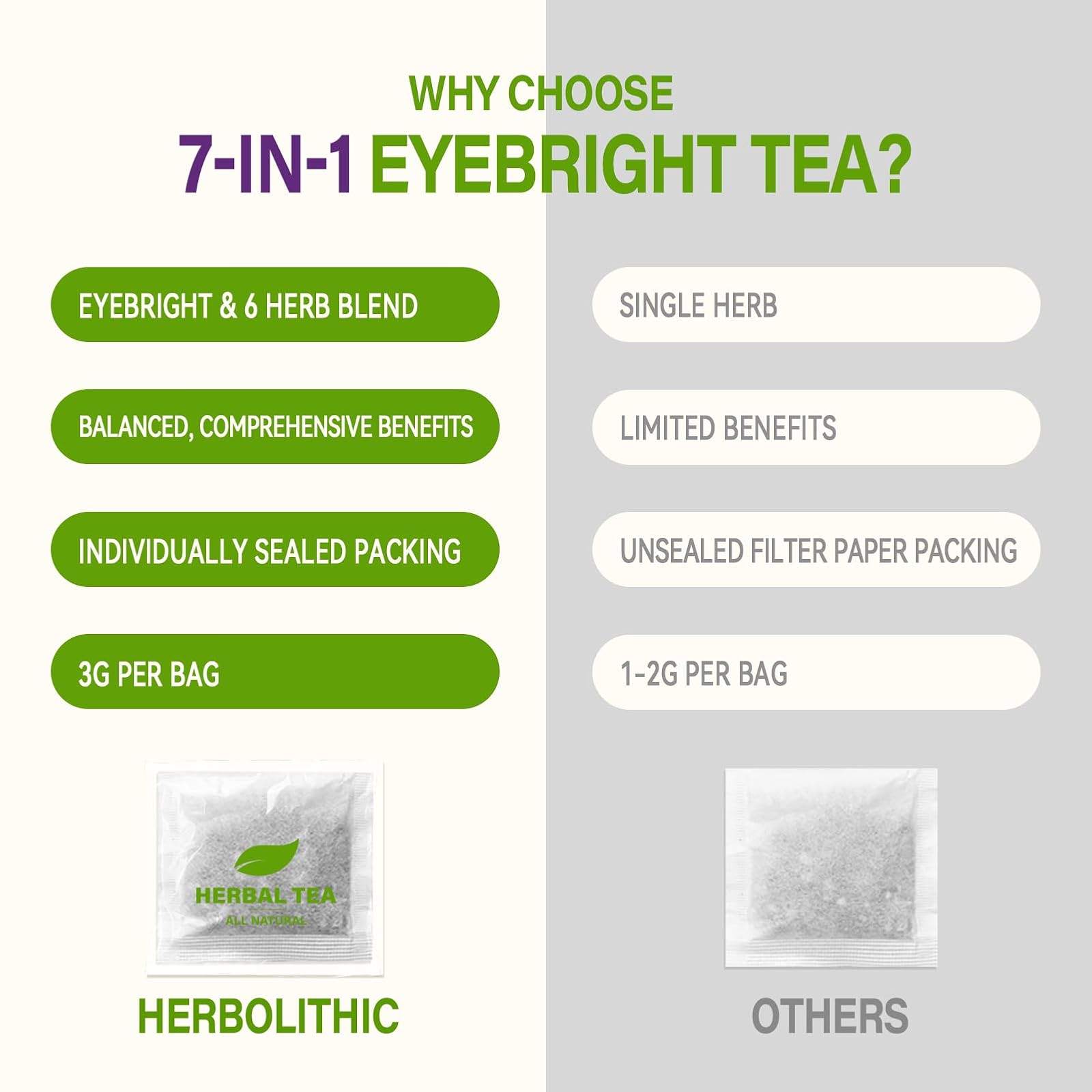 HerbOLITHIC tea for eye health