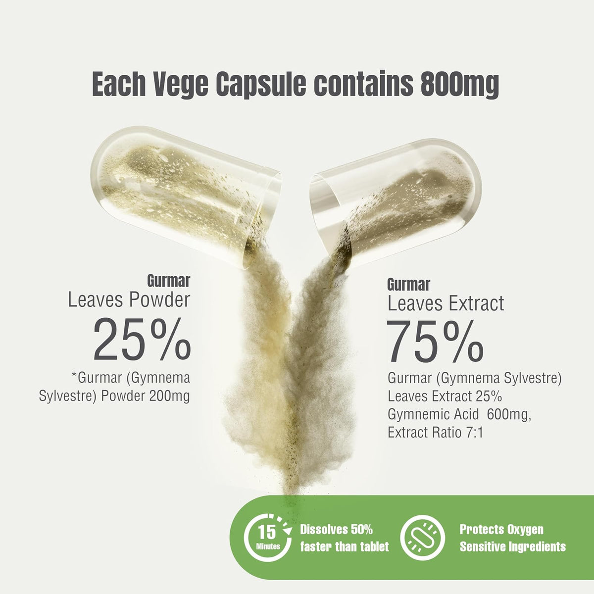 Herbsforever gymnema sylvestre weight support