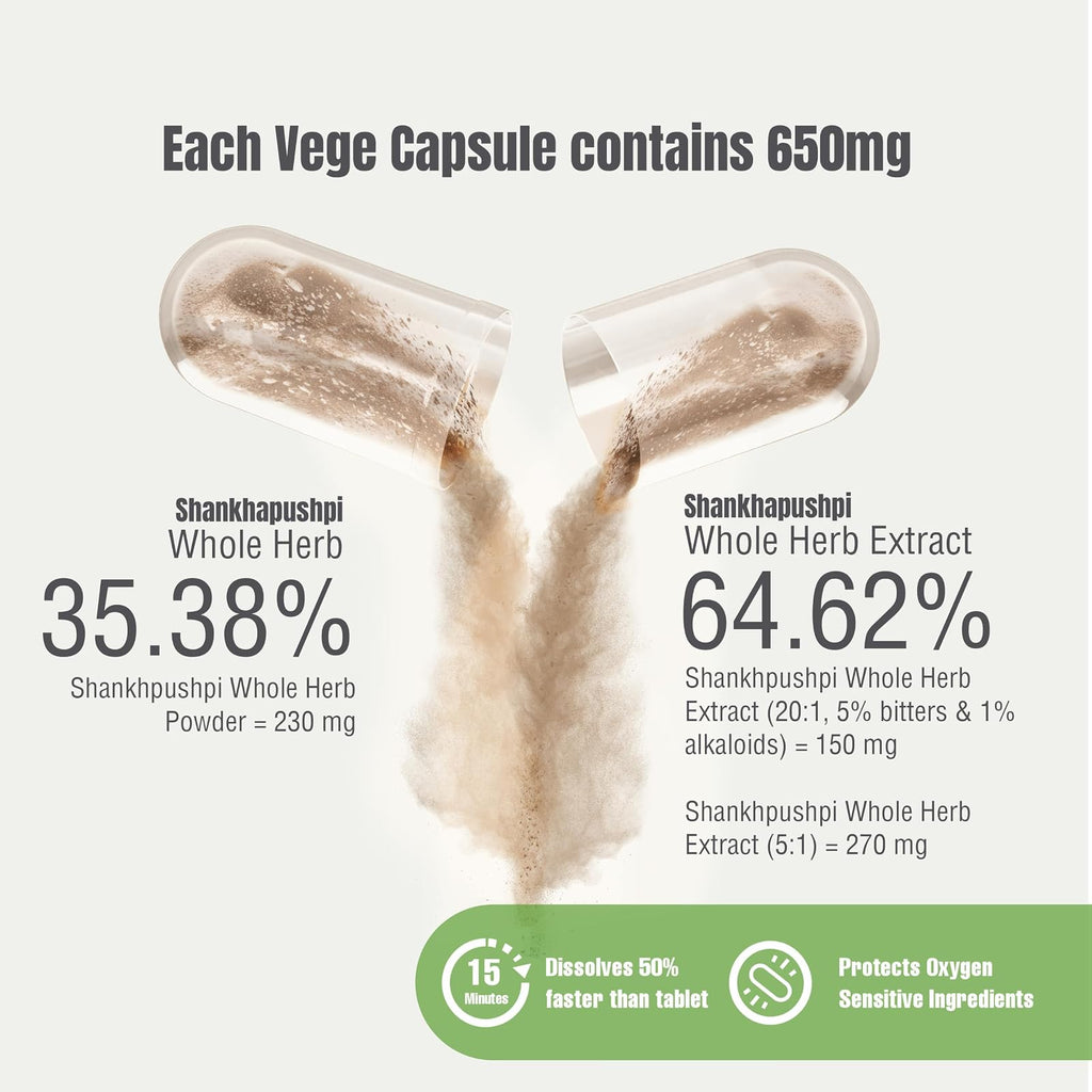 Herbsforever Shankhpushpi 650 mg capsules