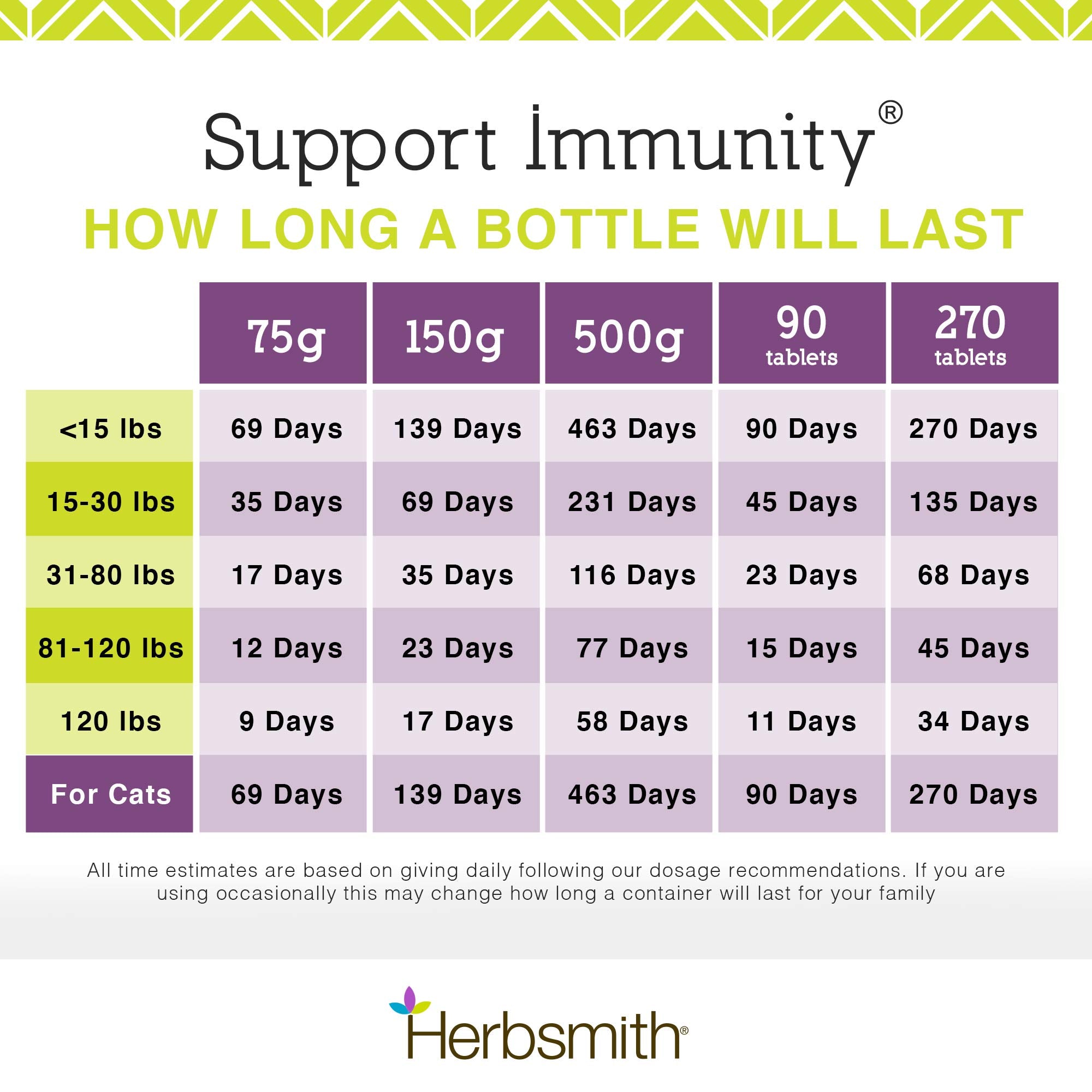 Herbsmith blended supplements for immunity