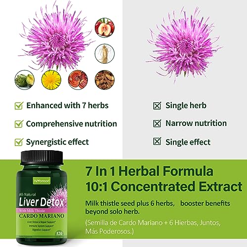 Herdmood Milk Thistle antioxidant properties