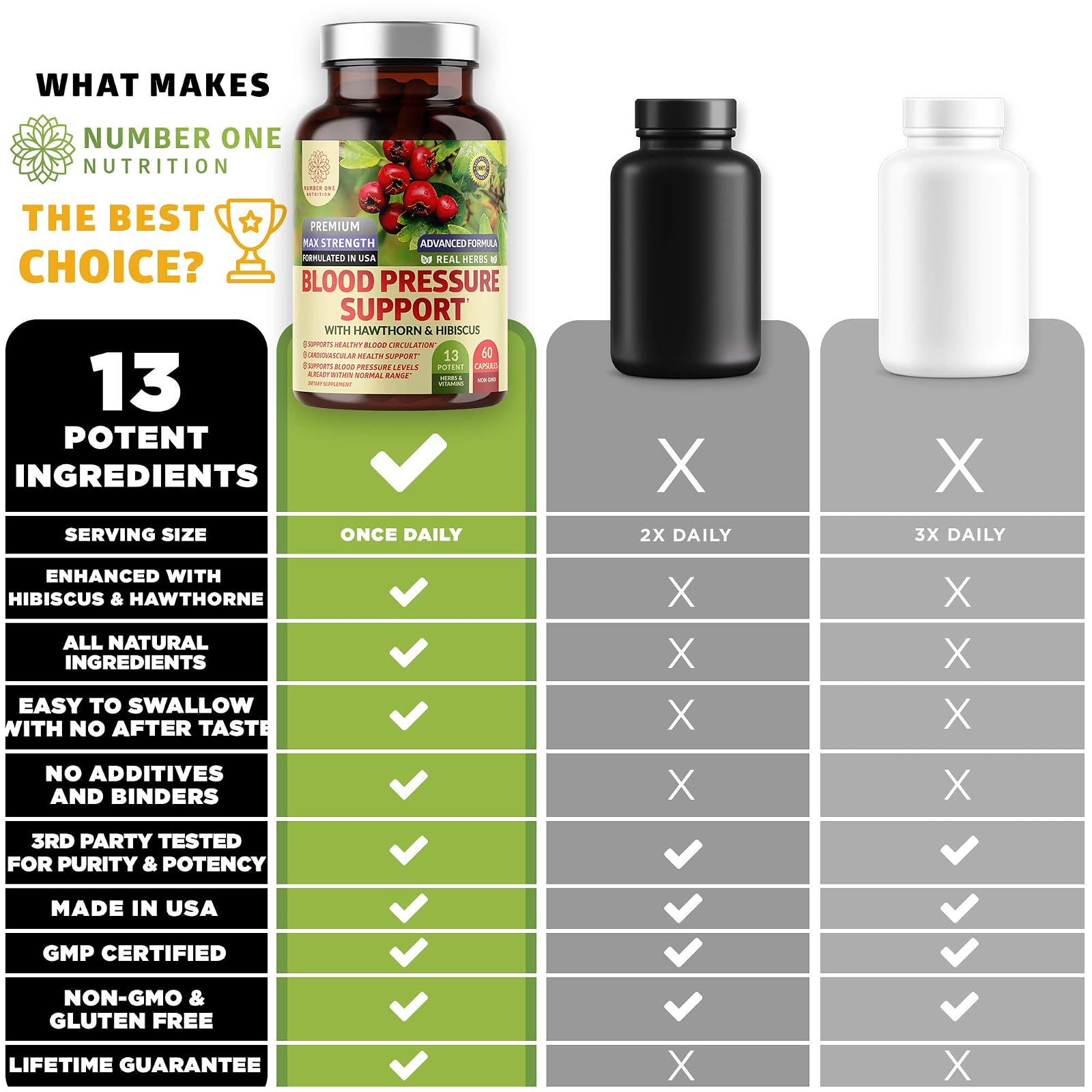 Hibiscus extract for cardiovascular wellness