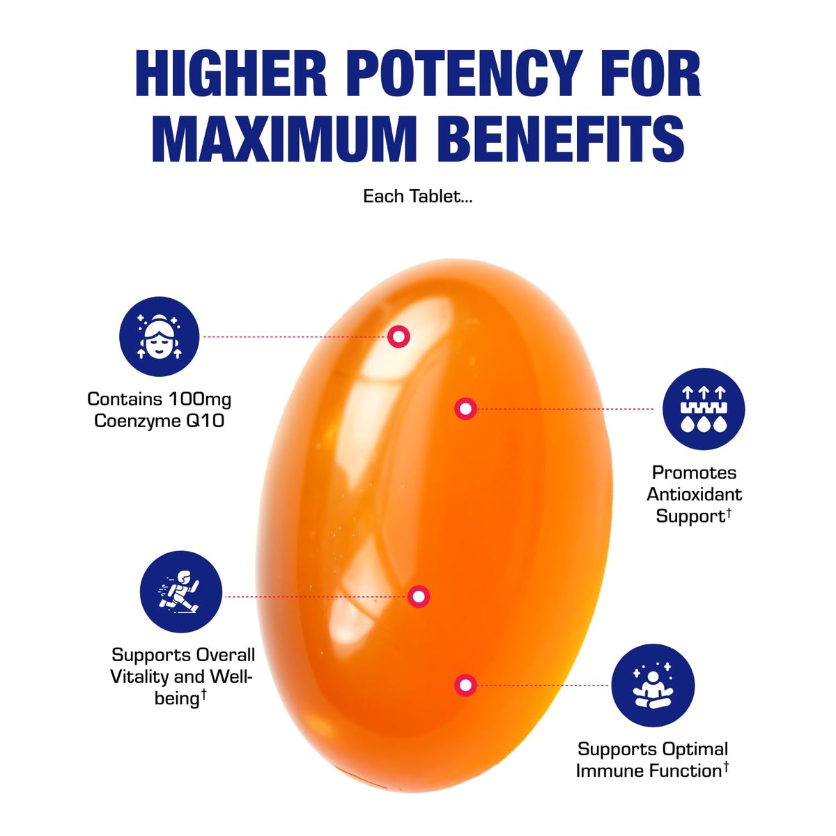 High Absorption CoQ10 for vitality