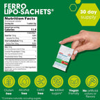high absorption iron gel formula