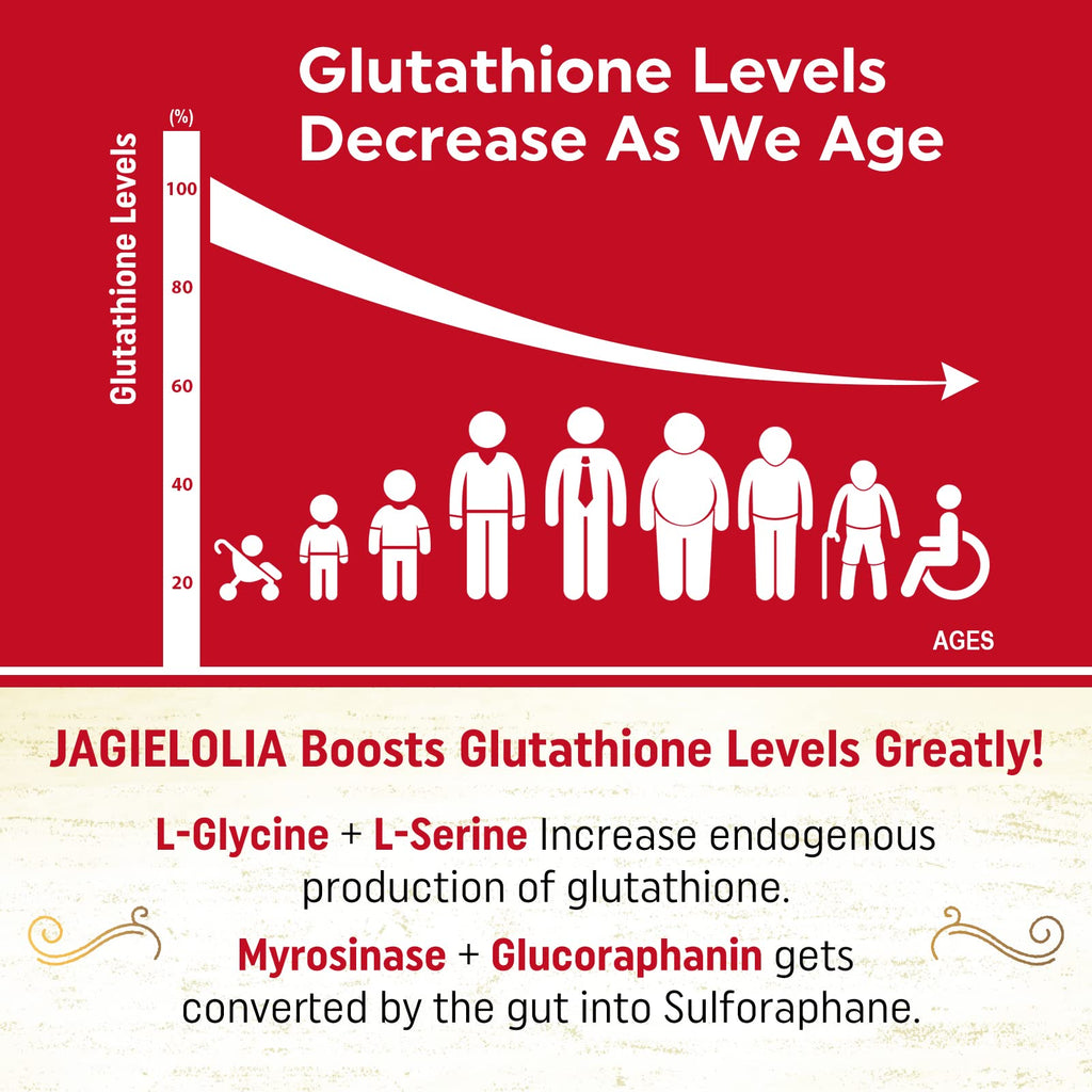 high absorption liposomal glutathione formula