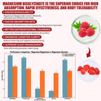 High absorption magnesium bisglycinate formula