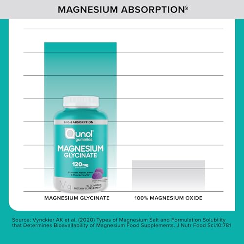 high absorption magnesium bisglycinate