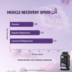 High absorption magnesium for muscle health