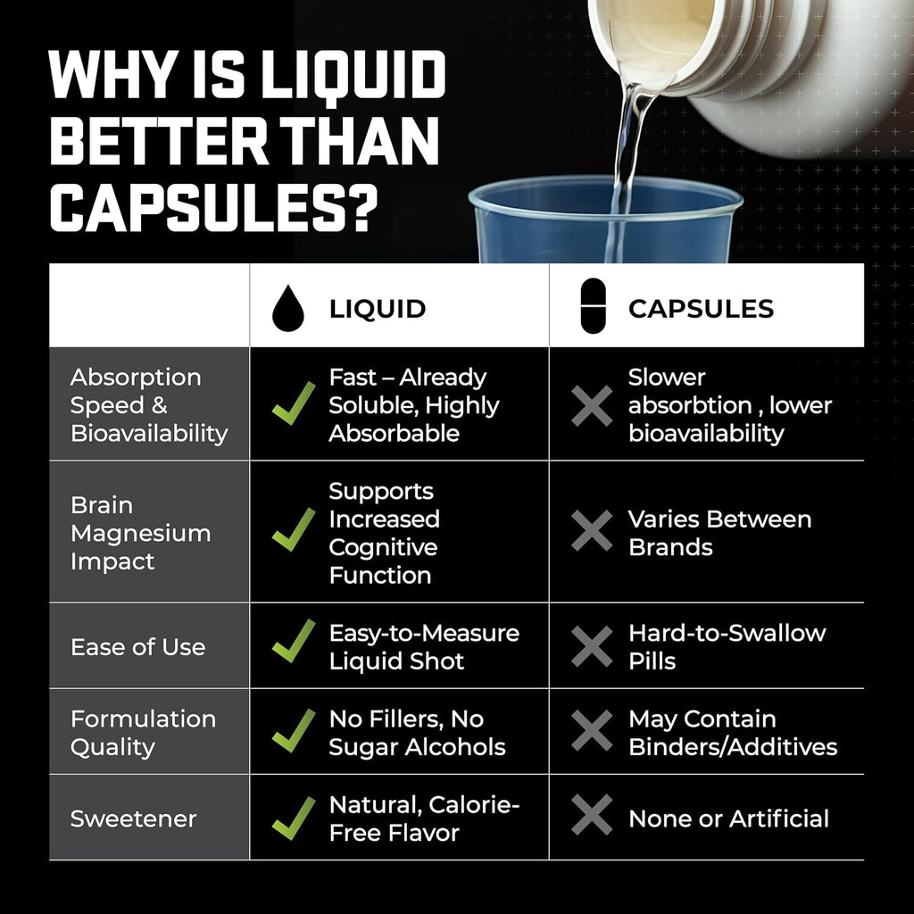 high absorption magnesium liquid