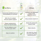 high absorption vitamin c formula