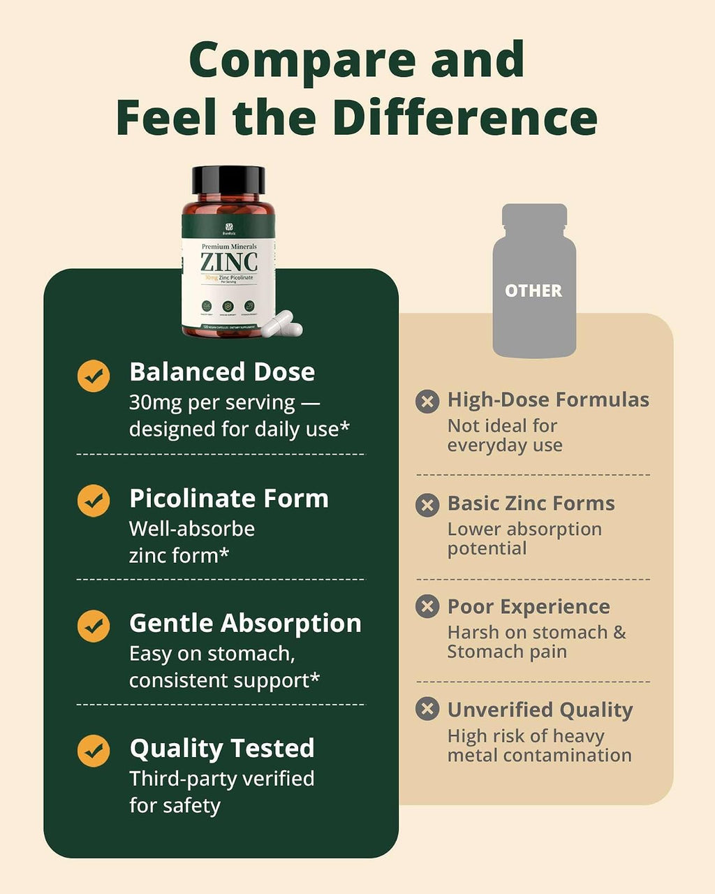 High absorption Zinc supplement