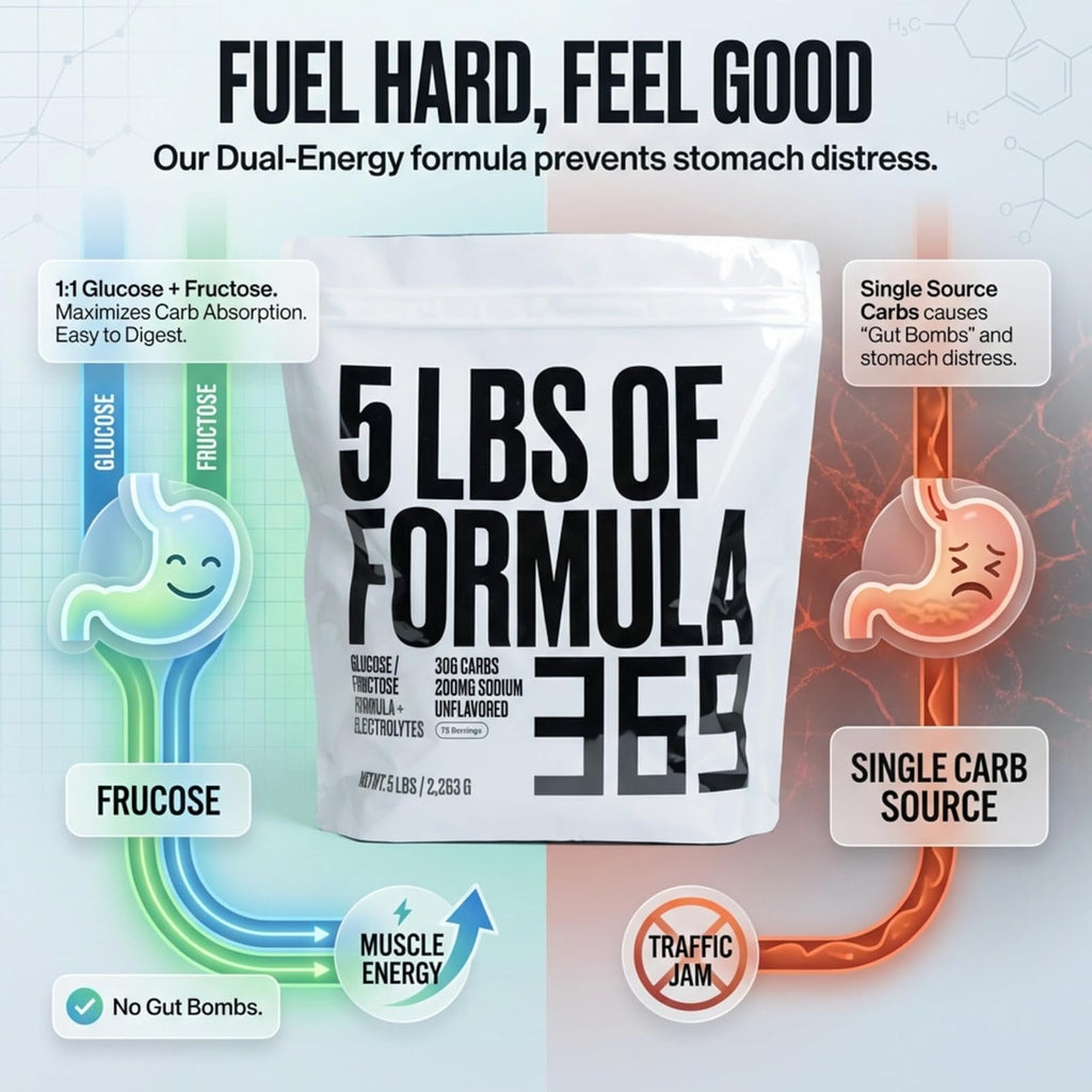 High-Carb energy boost for workouts