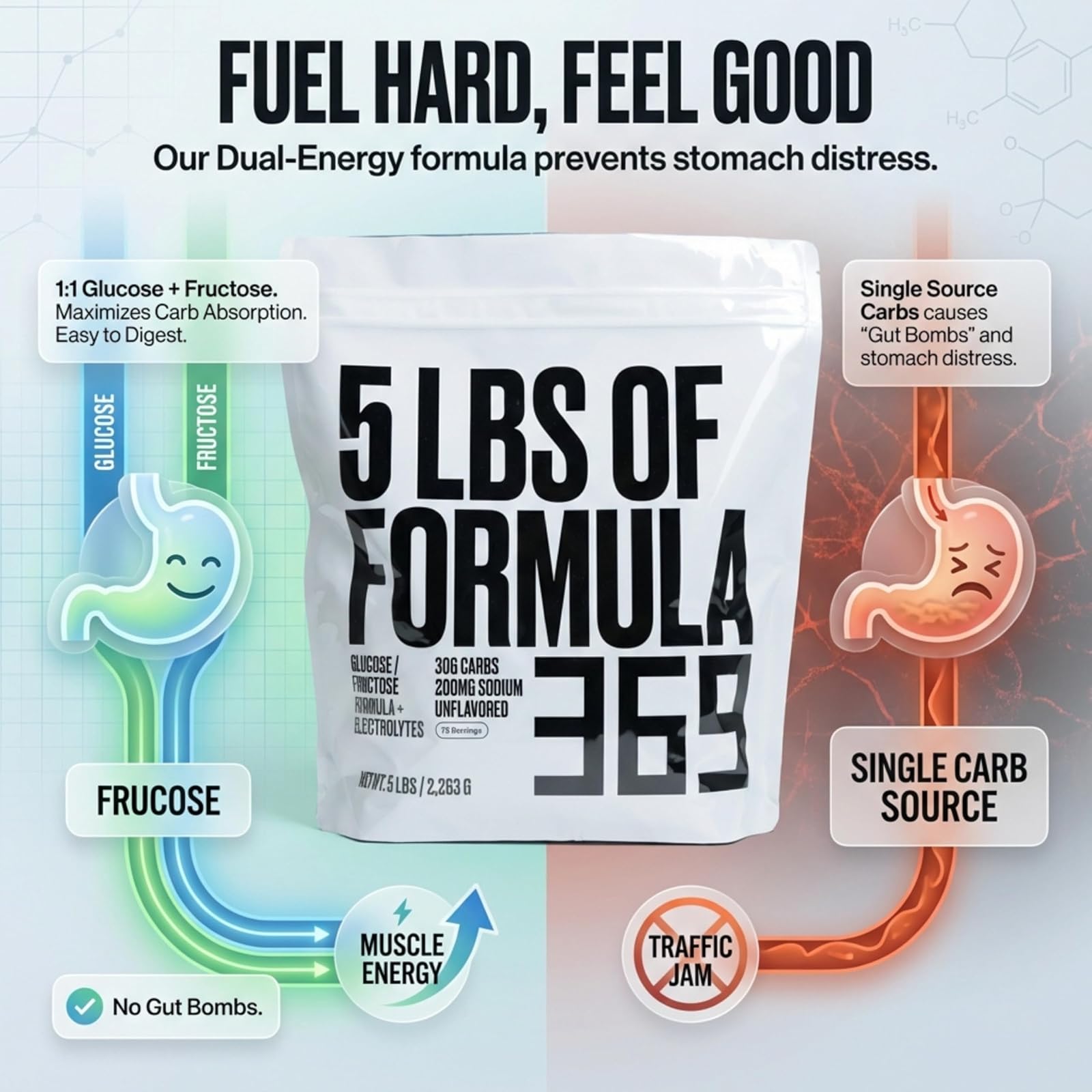 High-Carb energy boost for workouts