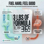 high-carb energy boost for workouts