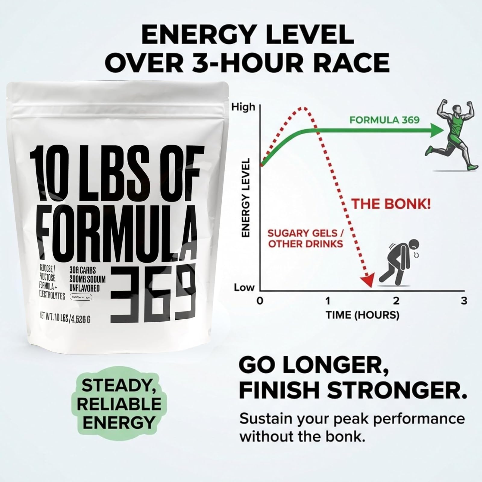 high-carb sports fuel for team sports