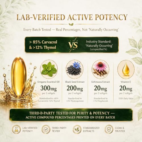 High carvacrol content softgels