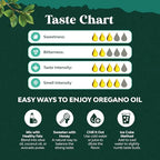 high carvacrol oregano oil