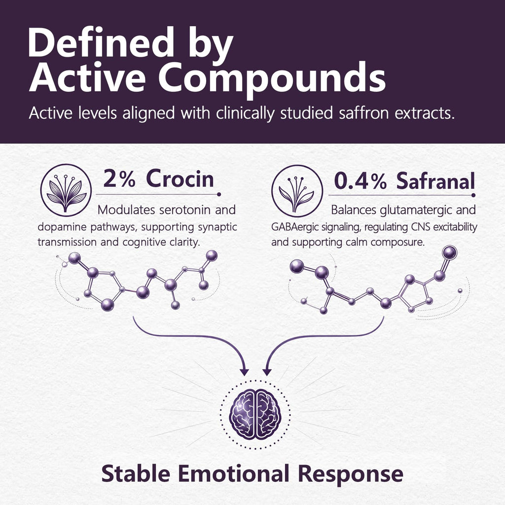 High crocin content for health