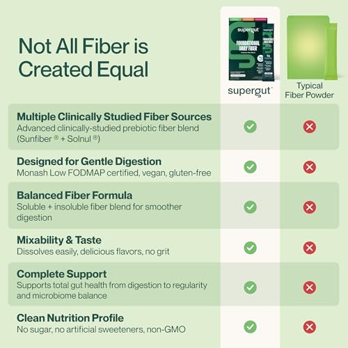 high fiber for daily nutrition