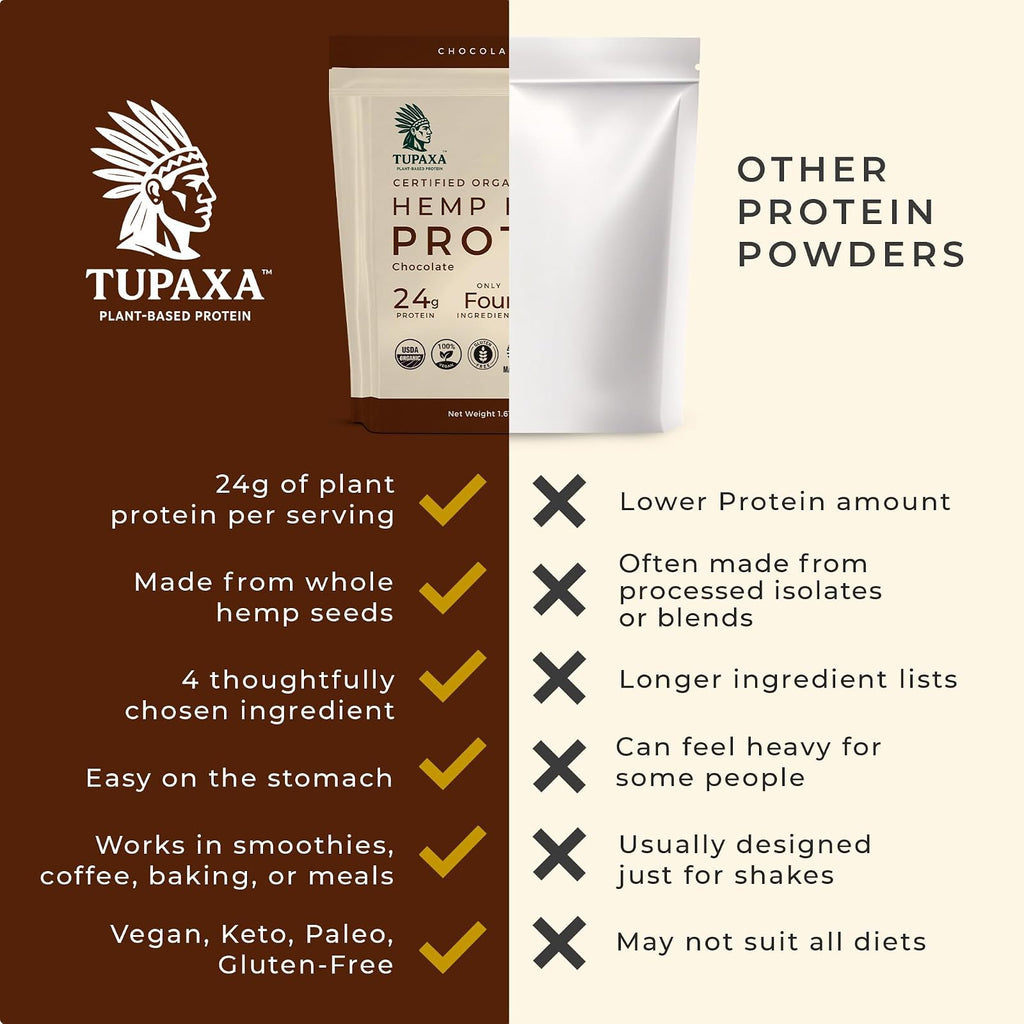 high-fibre hemp protein for energy