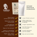 high-fibre hemp protein for energy