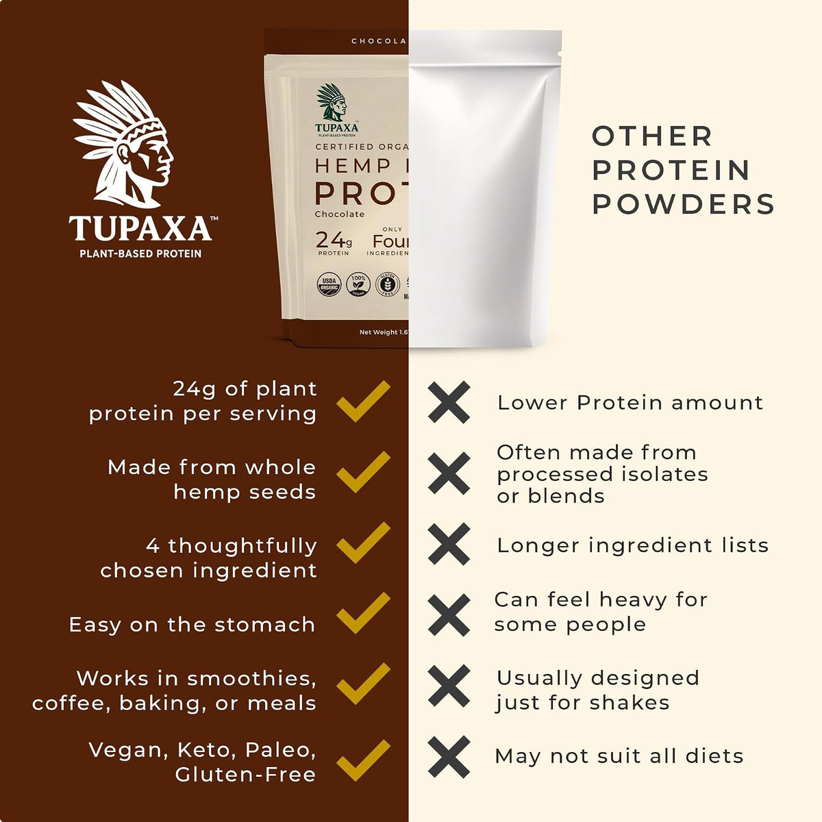 high-fibre hemp protein for energy