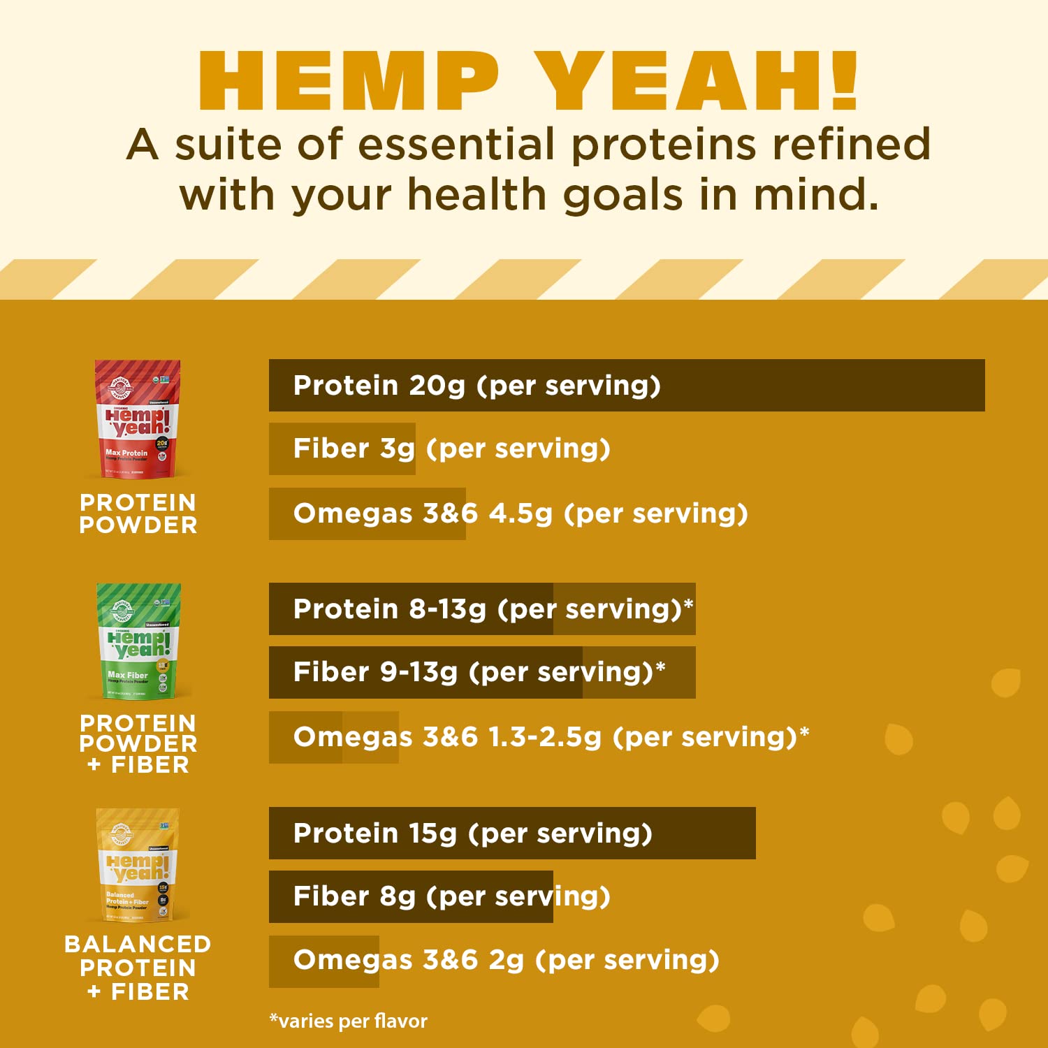 high-fibre plant protein powder