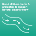 High-fibre supplement for regularity