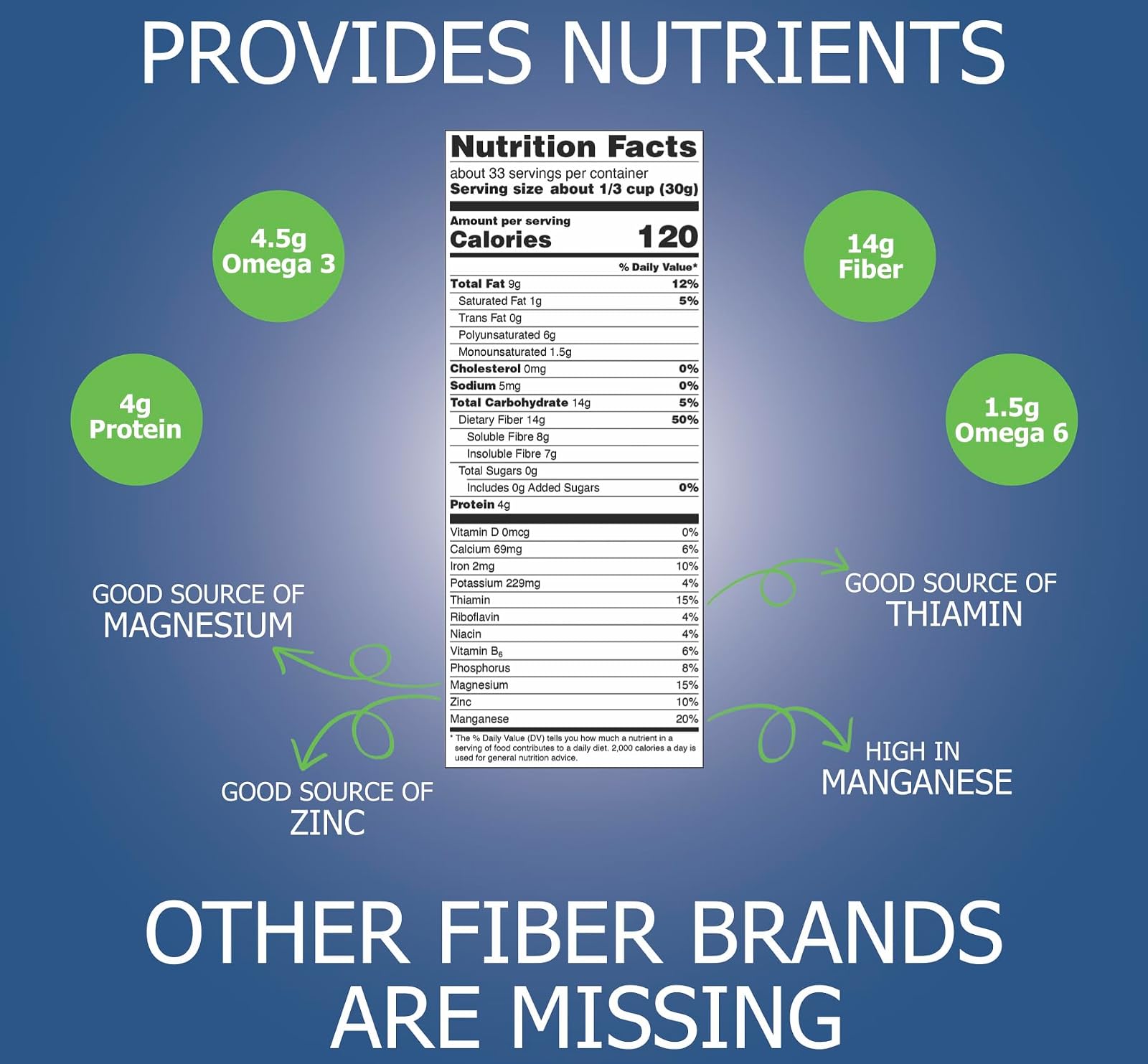 high-fibre supplement for wellness
