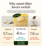 High-fibre supplement for wellness