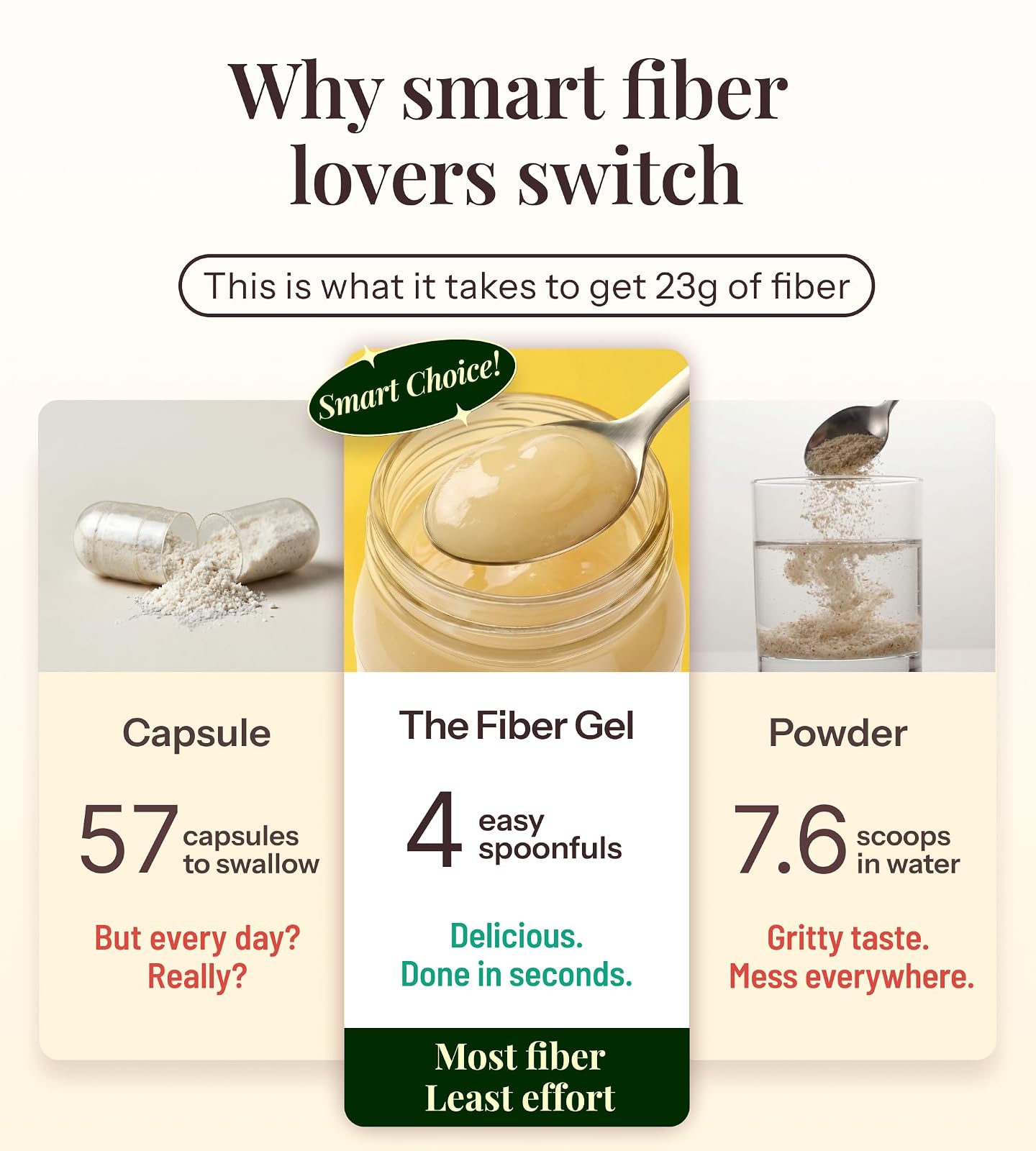 High-fibre supplement for wellness