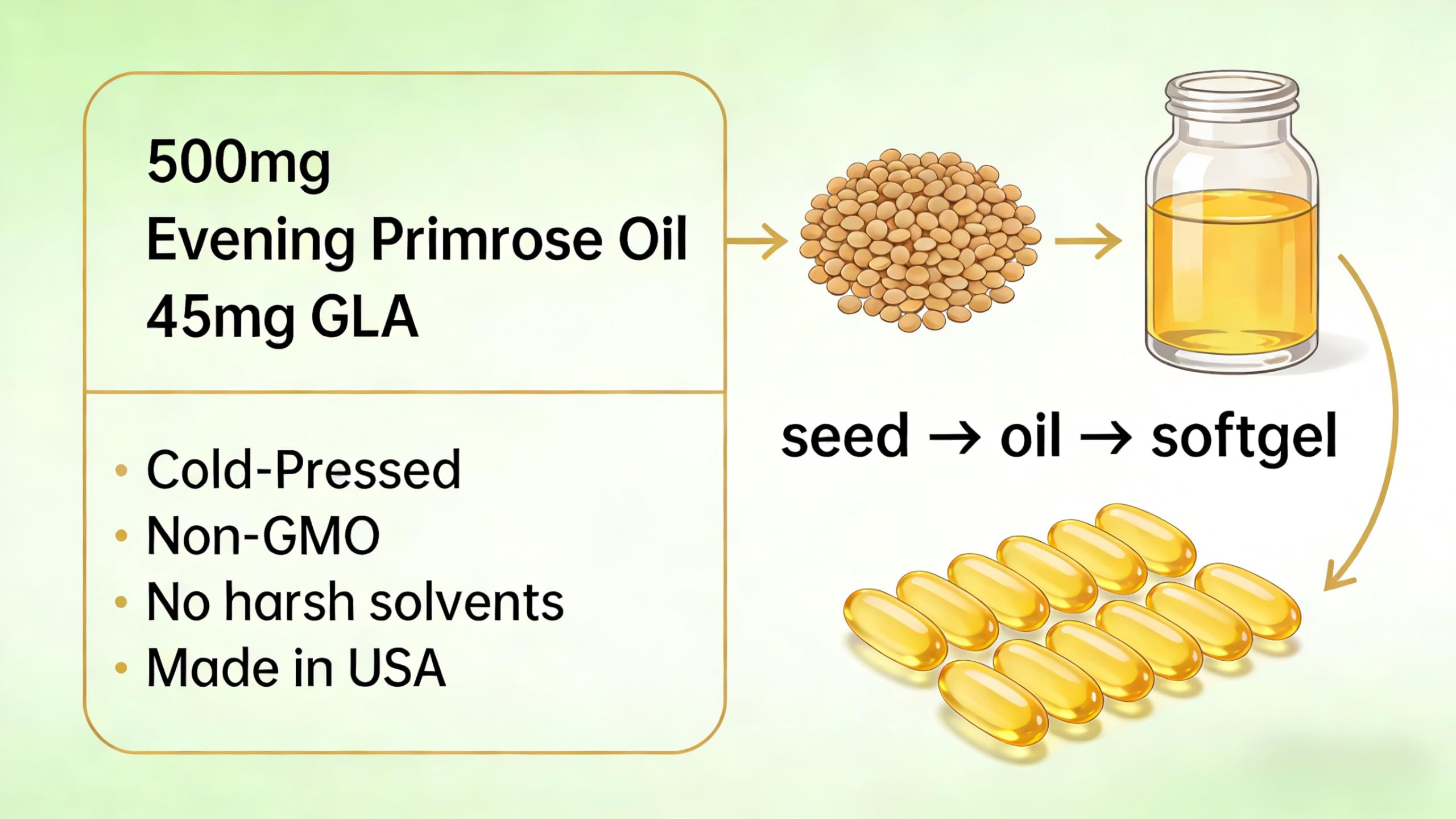 high GLA evening primrose oil supplement
