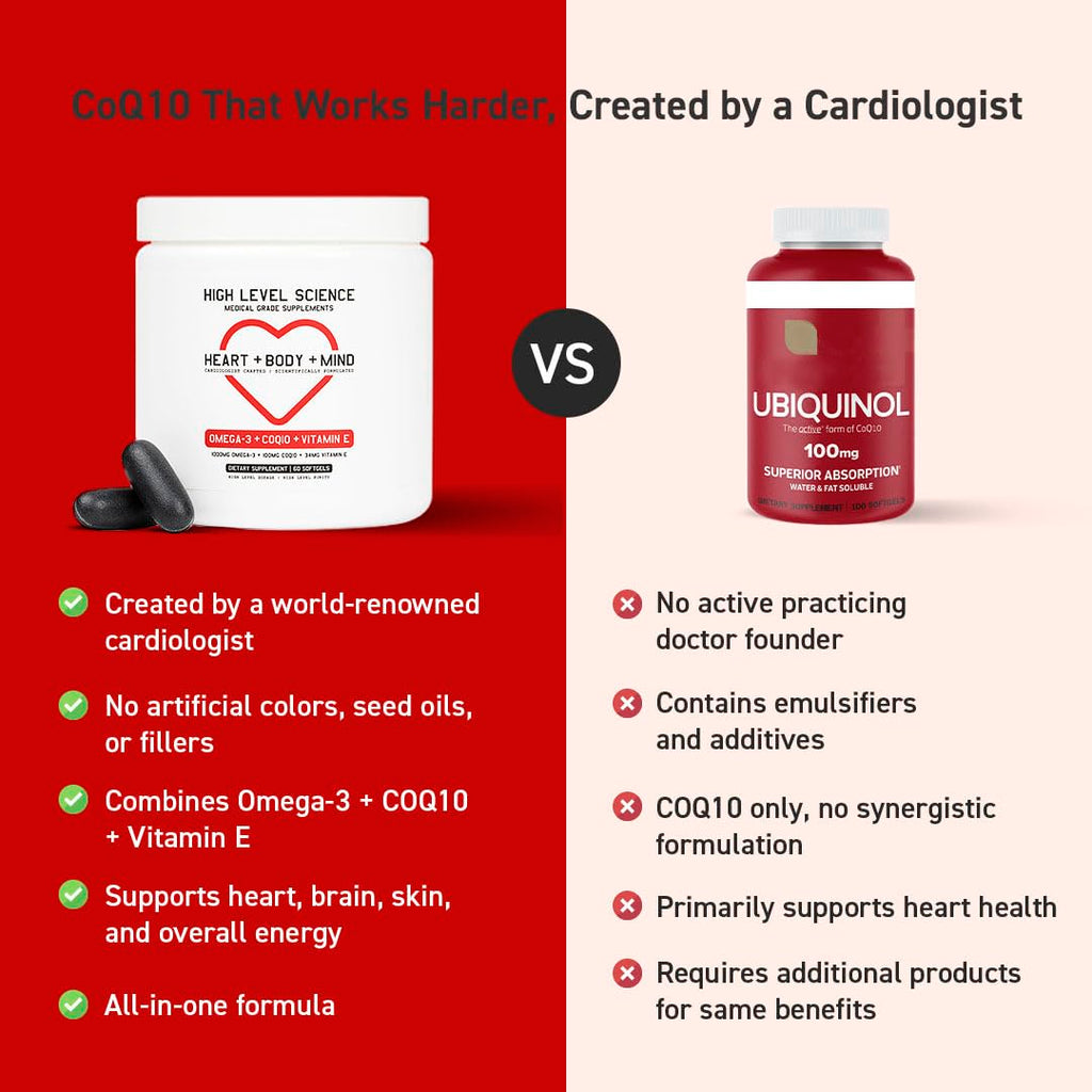 High Level CoQ10 for cellular energy
