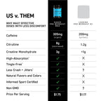 high performance pre-workout supplement
