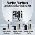 high-performance sports electrolytes blend