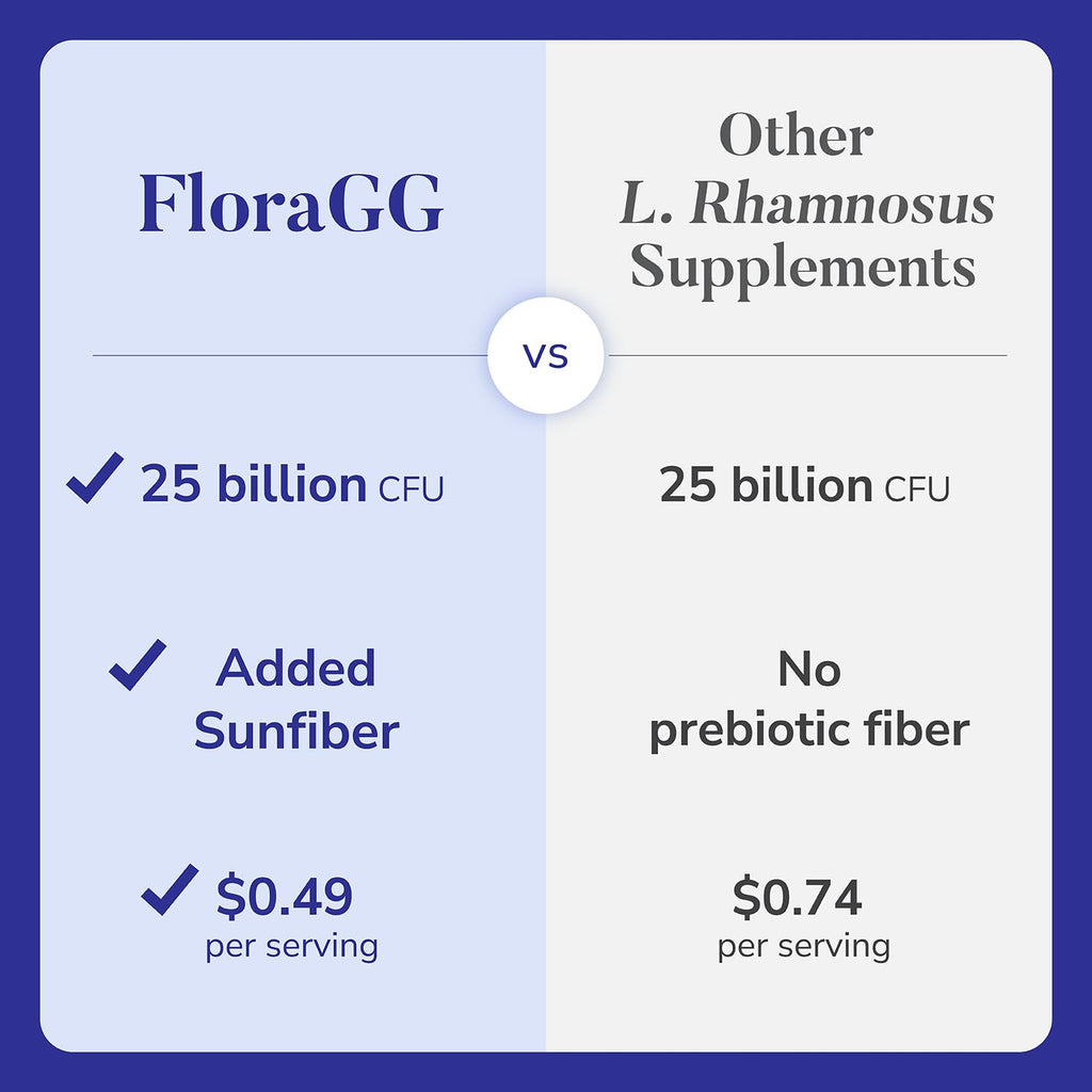 high potency 25 billion CFU probiotics