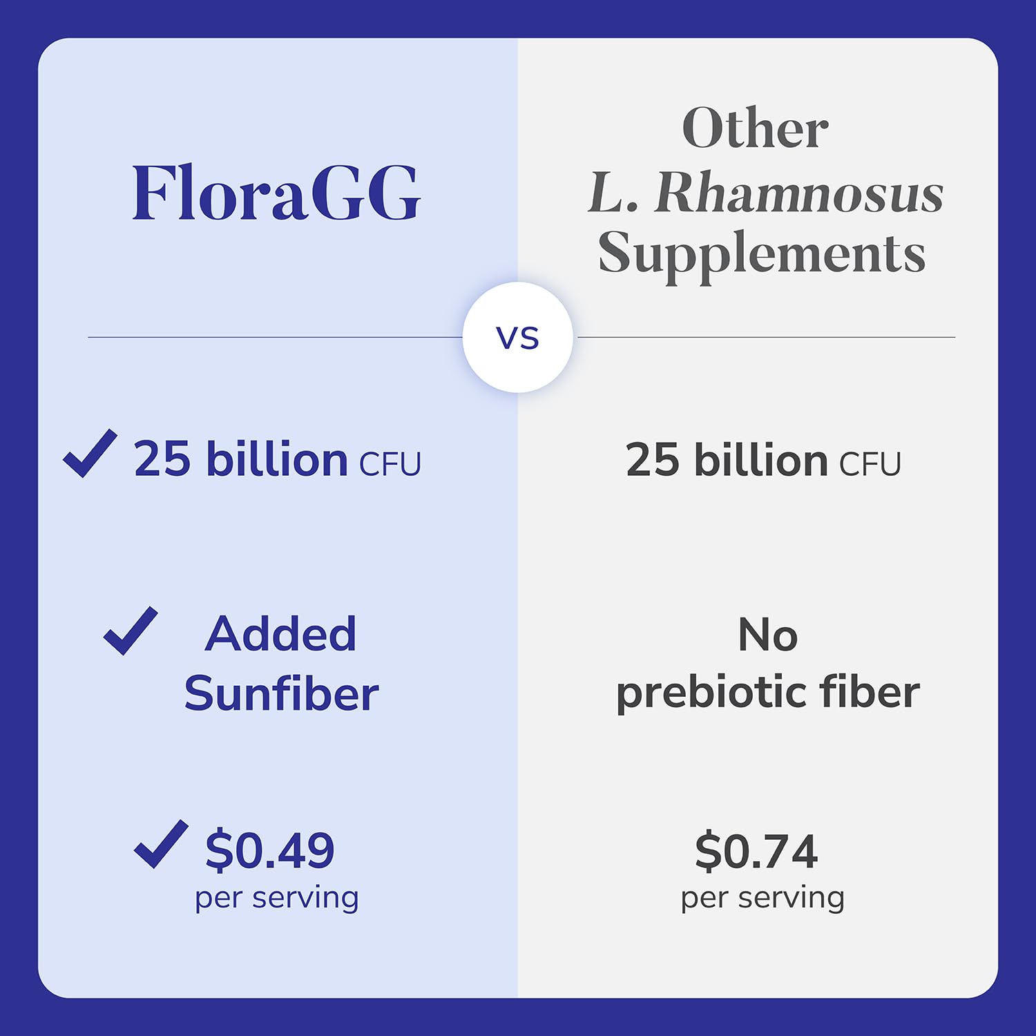 high potency 25 billion CFU probiotics