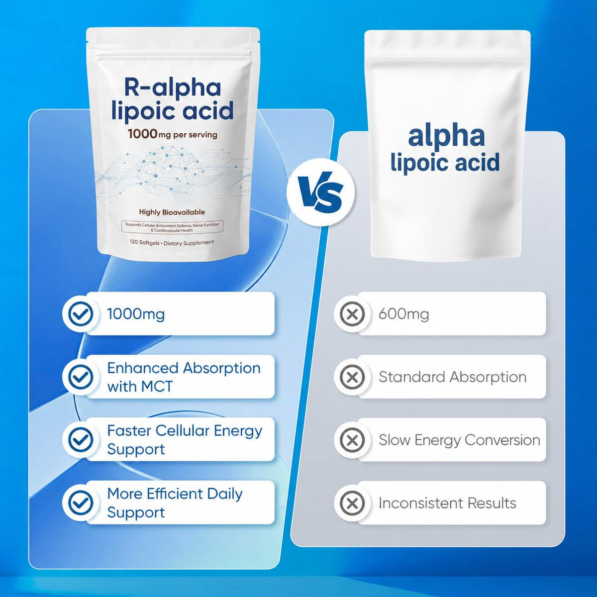 High potency Alpha Lipoic Acid supplement