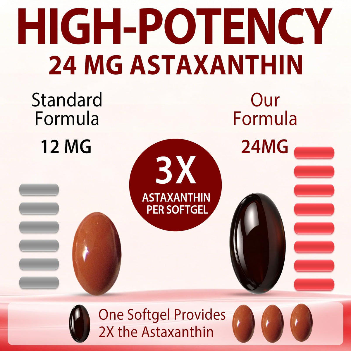 High potency Astaxanthin for wellness