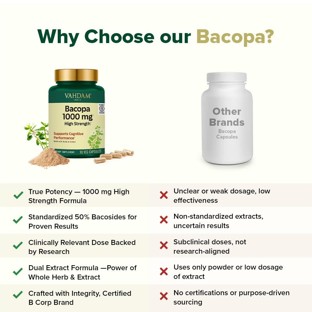 high potency Bacopa Monnieri capsules