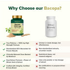 high potency Bacopa Monnieri capsules
